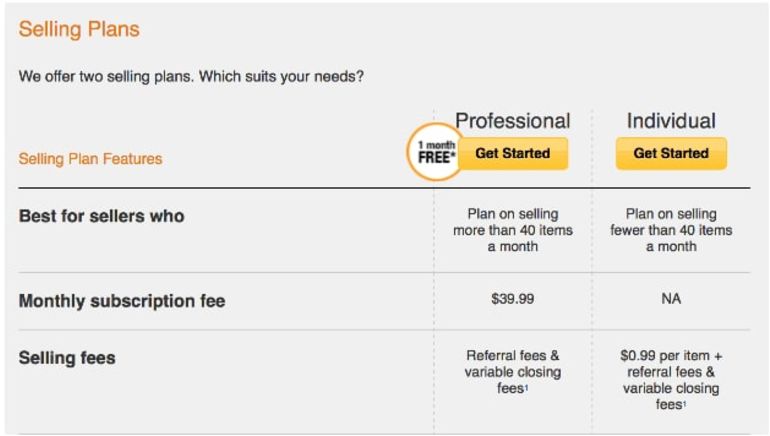 the-complete-guide-to-start-selling-on-amazon